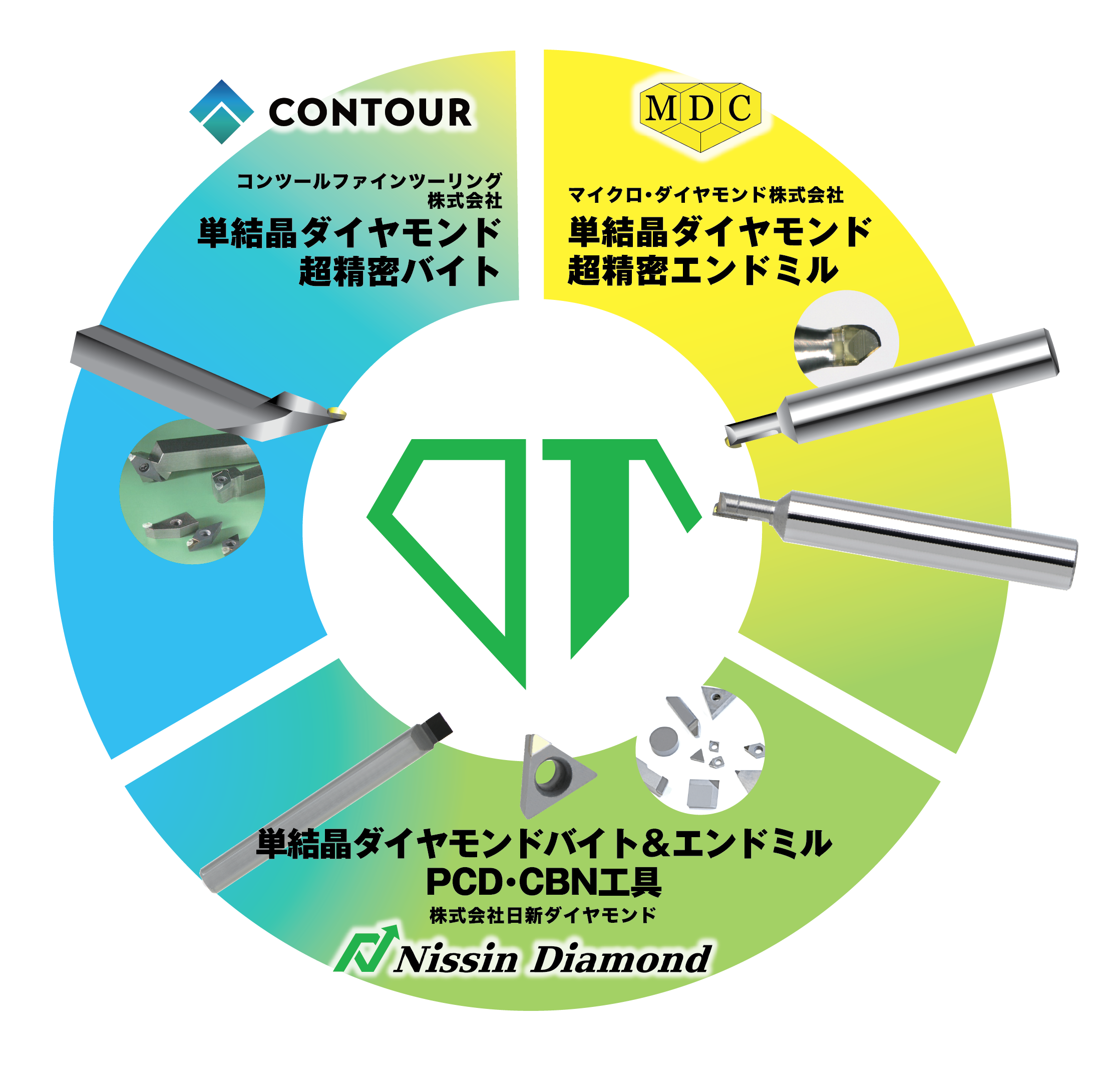 OSG Diamond Tool – OSG Blog