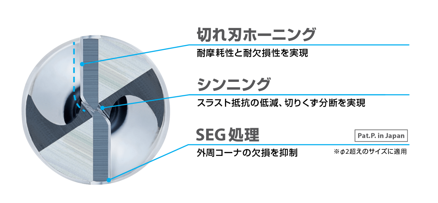 AD-MICRO – OSG Blog
