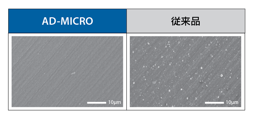 AD-MICRO – OSG Blog
