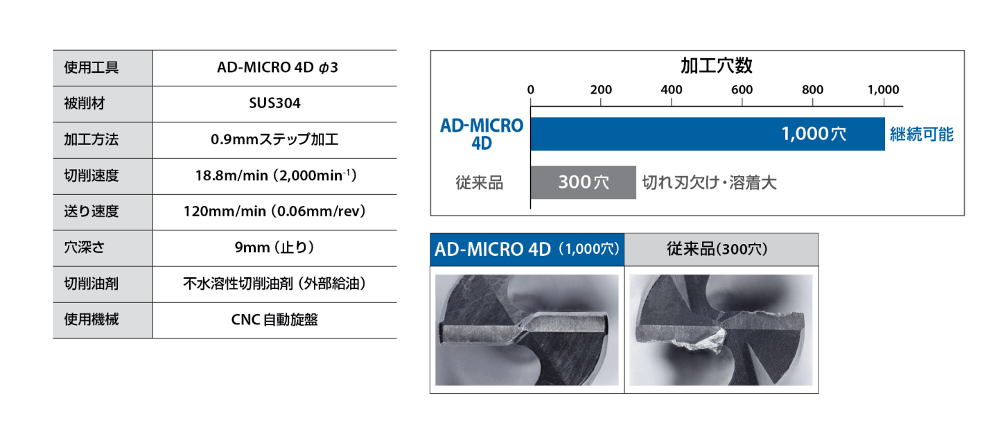 AD-MICRO – OSG Blog