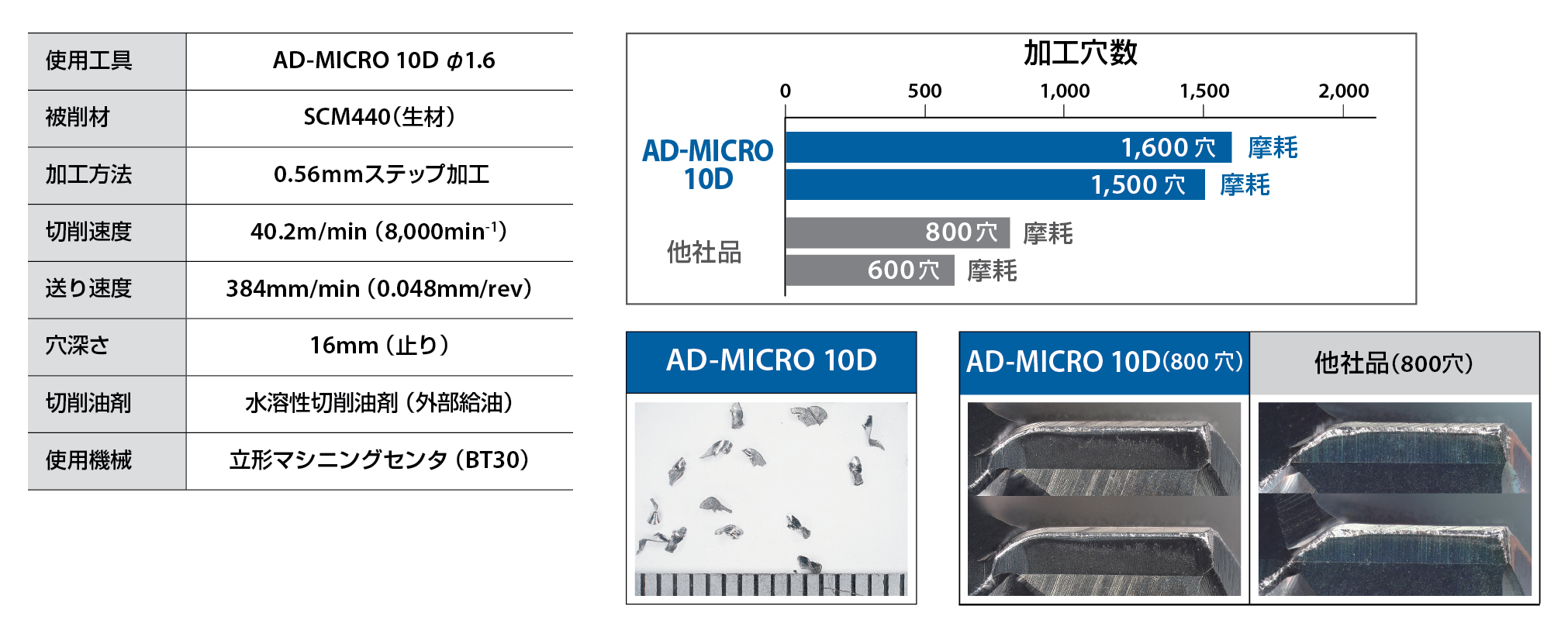 AD-MICRO – OSG Blog